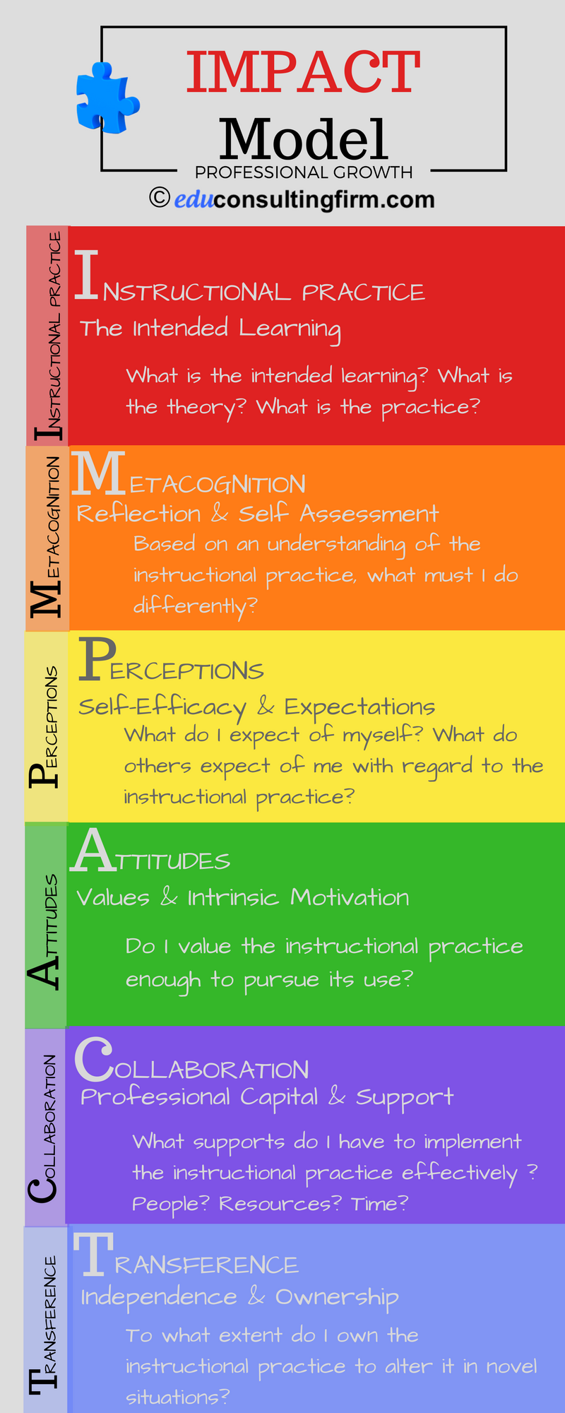 IMPACT Model – eduChalkboard