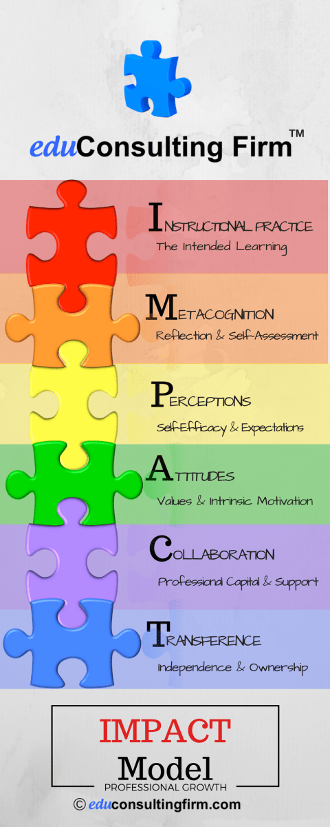 IMPACT Model – eduChalkboard