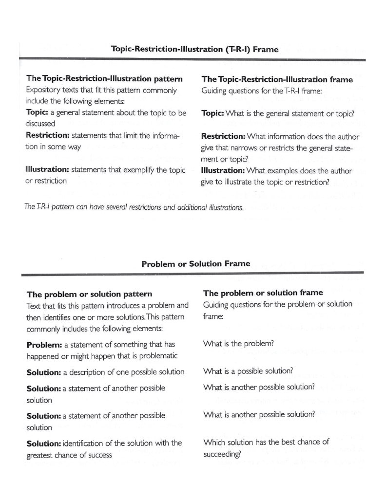 Brain Power: Note-Taking – eduChalkboard